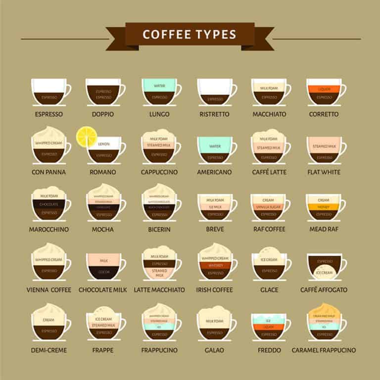 Ultimate Coffee Drinks Guide: Espresso, Latte & More Ultimate Coffee Drinks Guide: Espresso, Latte & More